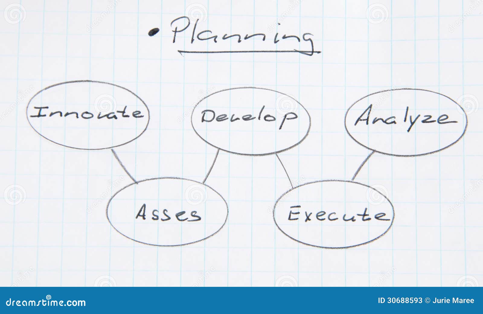 Planning flowchart. stock image. Image of process, development - 30688593