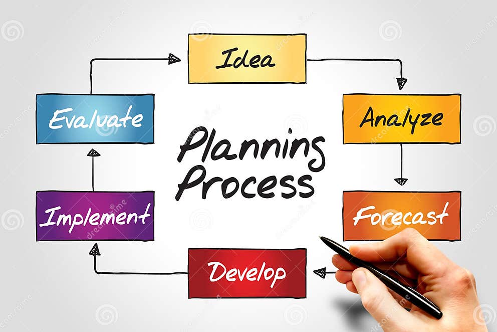 Planning Process stock illustration. Illustration of chart - 58693870