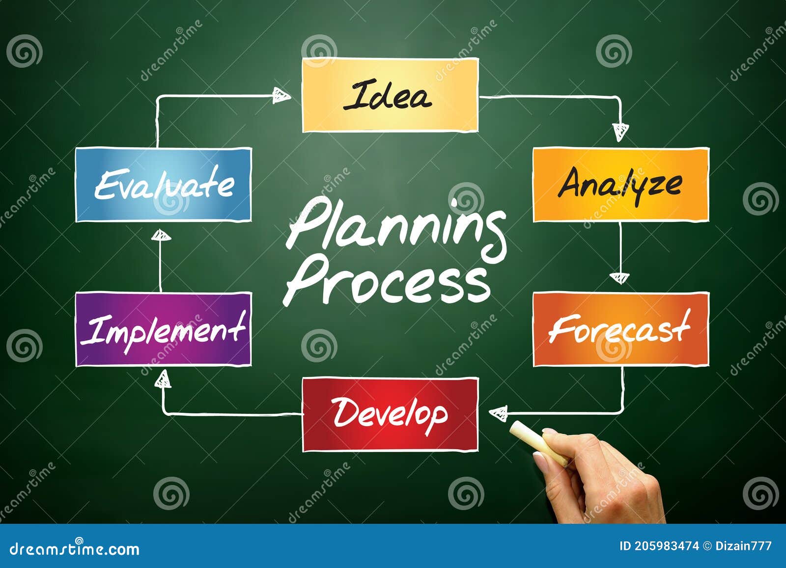 Planning Process stock photo. Image of chart, data, chalkboard - 205983474