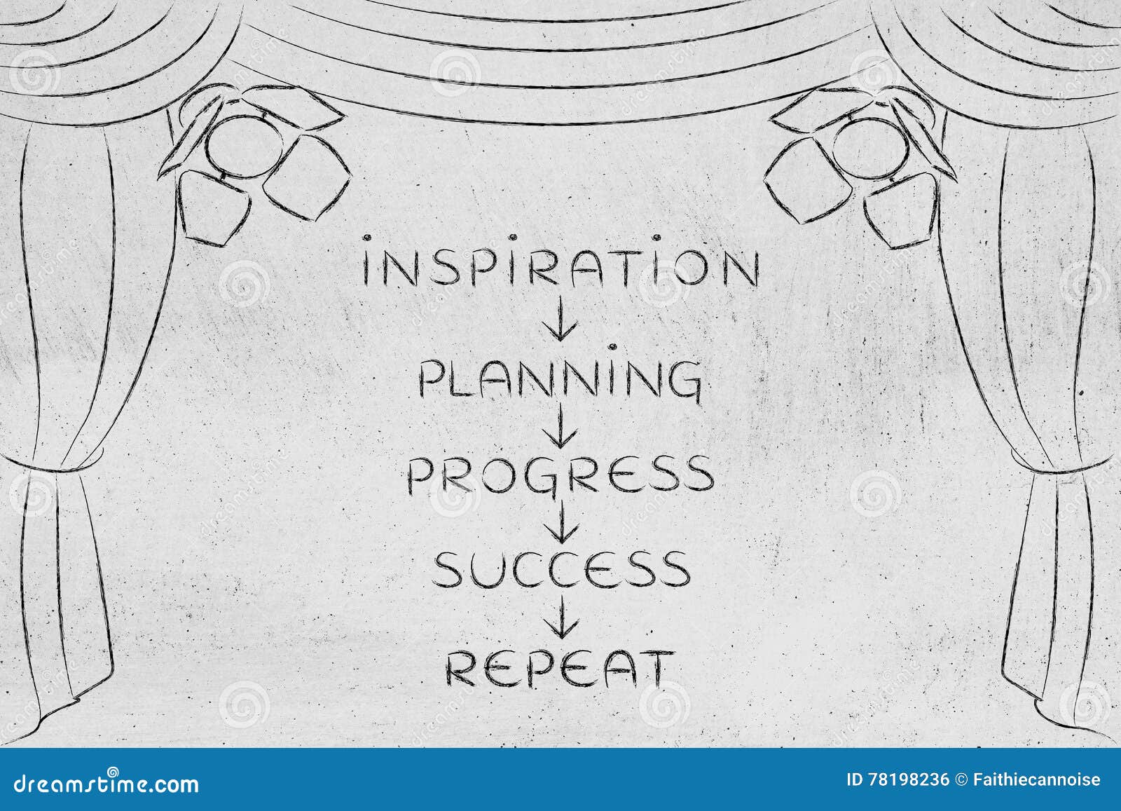 Planning and Progress To Succeed, Key Concepts on Stage (arrow D Stock ...