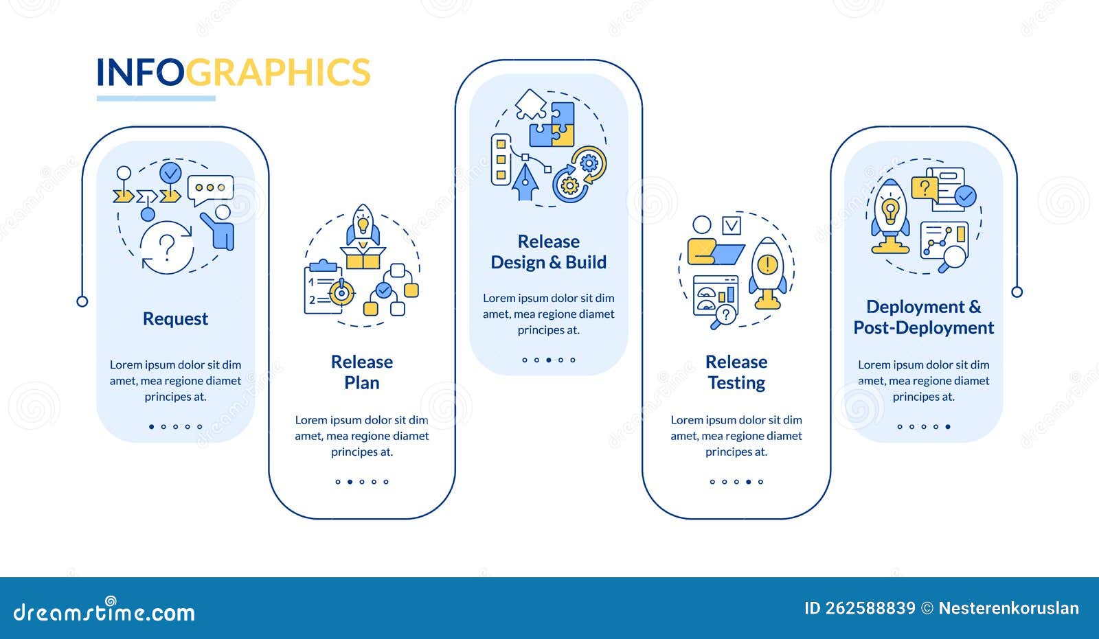 Planning Release Management Process Rectangle Infographic Template ...