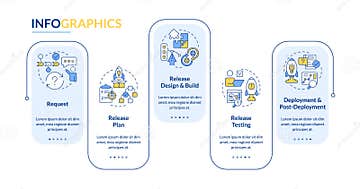 Planning Release Management Process Rectangle Infographic Template ...