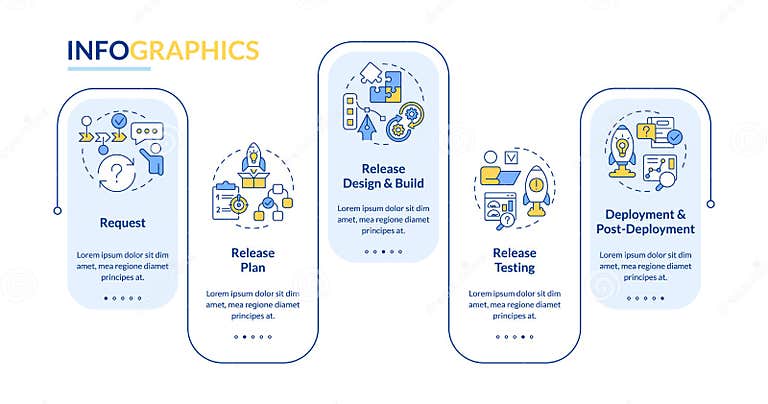 Planning Release Management Process Rectangle Infographic Template ...