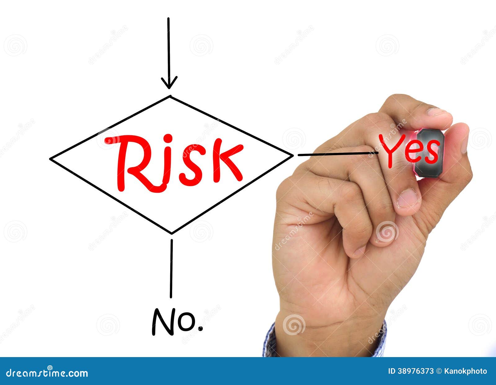 Planning risk stock image. Image of flow, chart, comparison - 38976373