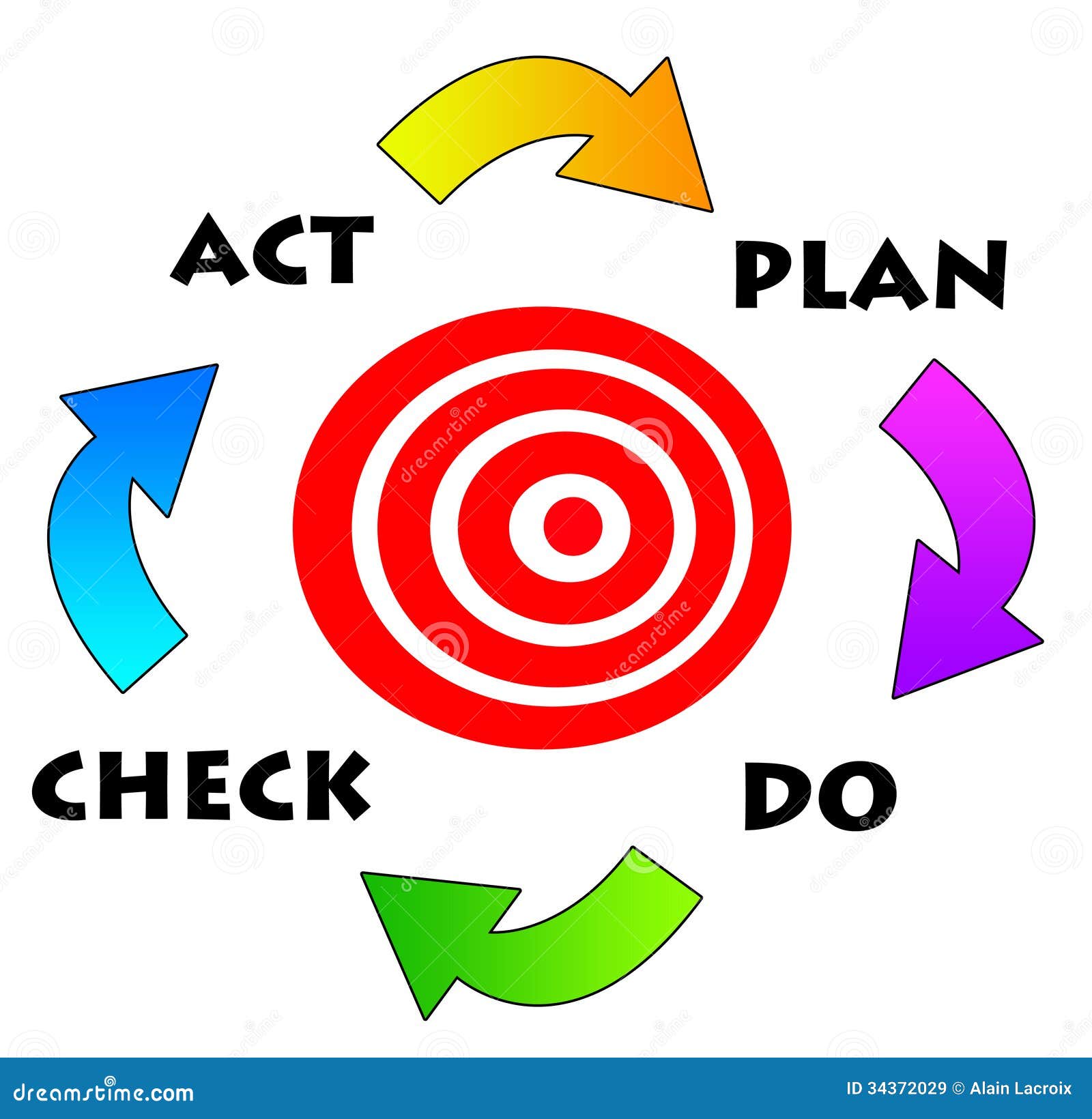 Planning stock illustration. Illustration of goal, flowchart - 34372029 Planning stock illustration. Illustration of goal, flowchart - 34372029