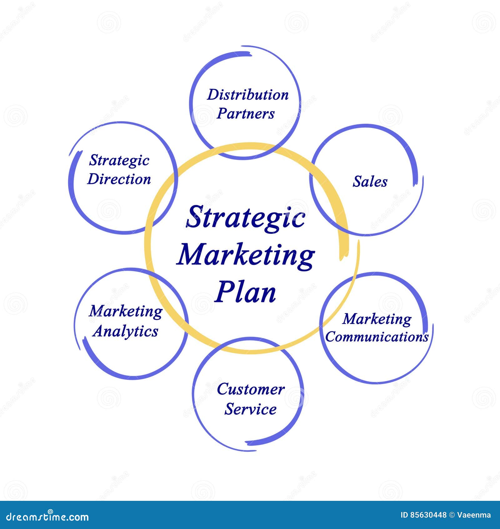 Plano De Marketing Estratégico Ilustração Stock - Ilustração de ...