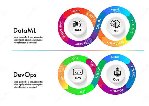 Plantilla De Infografía Para Devops Y ágiles Ilustración del Vector - Ilustración de revelador ...