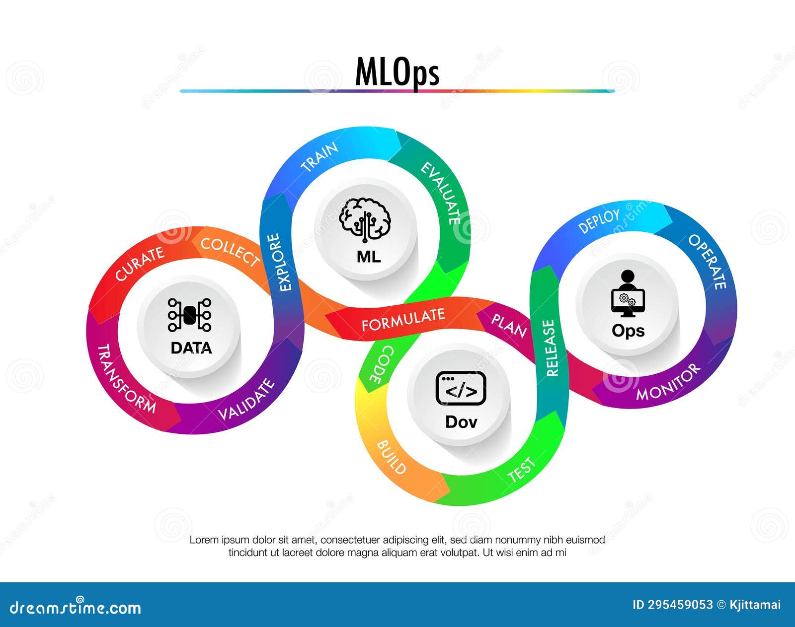 Plantilla De Infografía Para Devops Y ágiles Ilustración del Vector - Ilustración de concepto ...