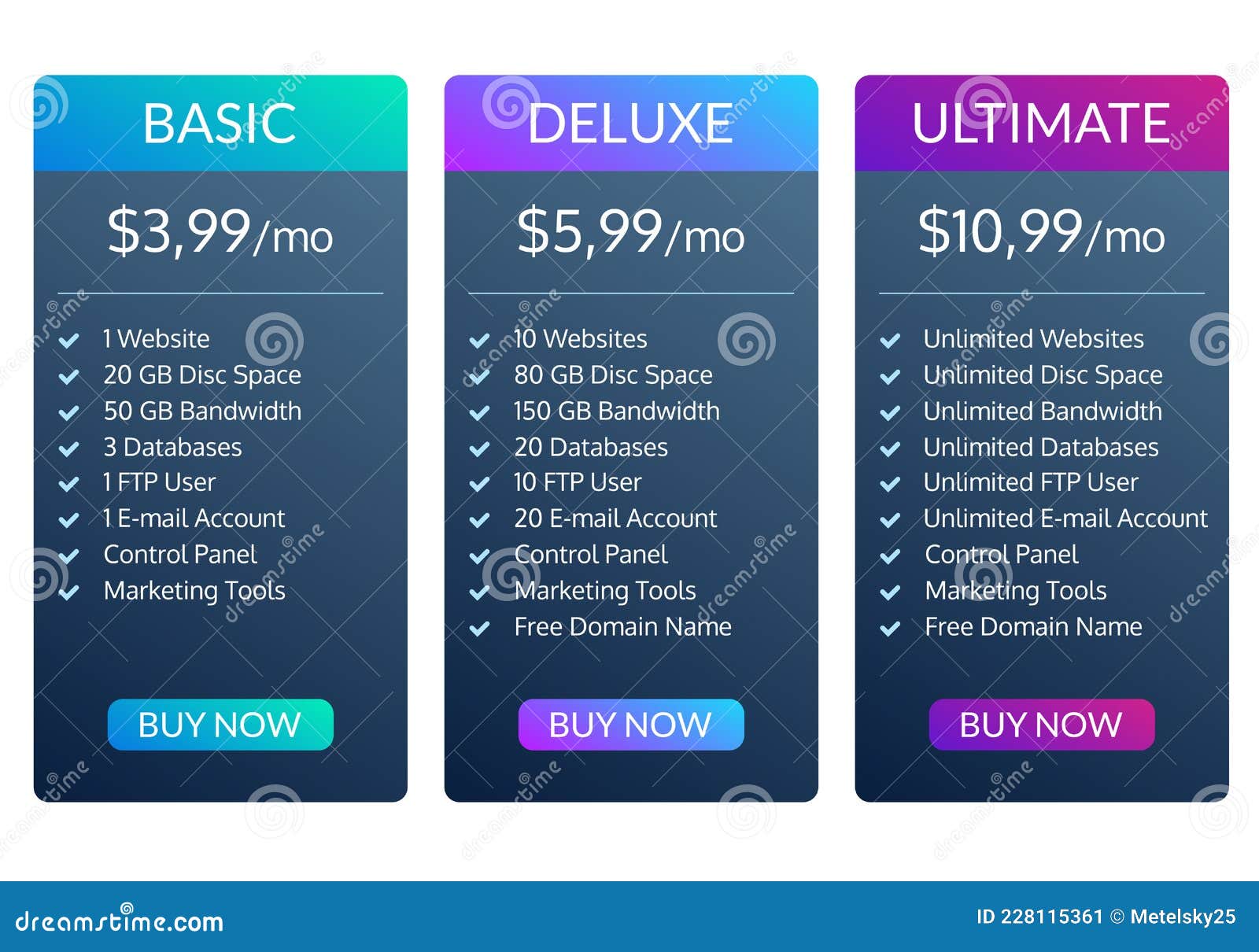 Plantilla De Plan De Precios. Tabla De Precios Para Alojamiento Web. Ilustración Vectorial ...