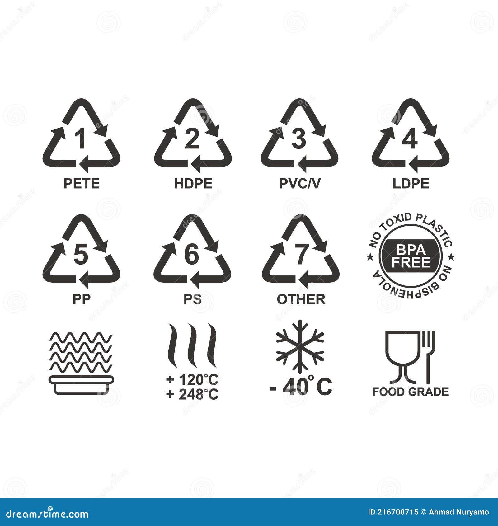 Plastic pack symbol stock vector. Illustration of collections - 216700715
