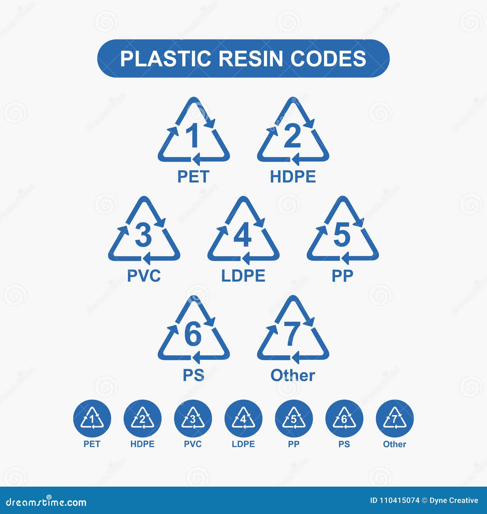 Plastic Resin Code Stock Illustrations – 155 Plastic Resin Code Stock ...