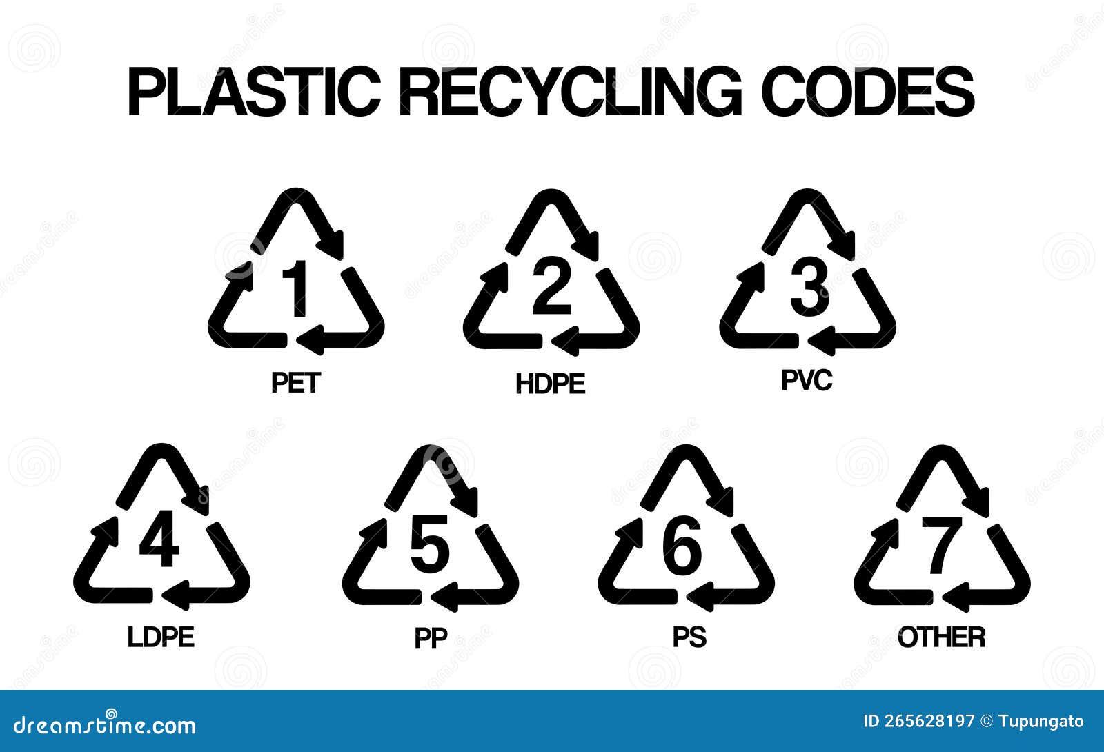 Plastic Recycling Code Isolated Symbol Set Stock Vector - Illustration ...