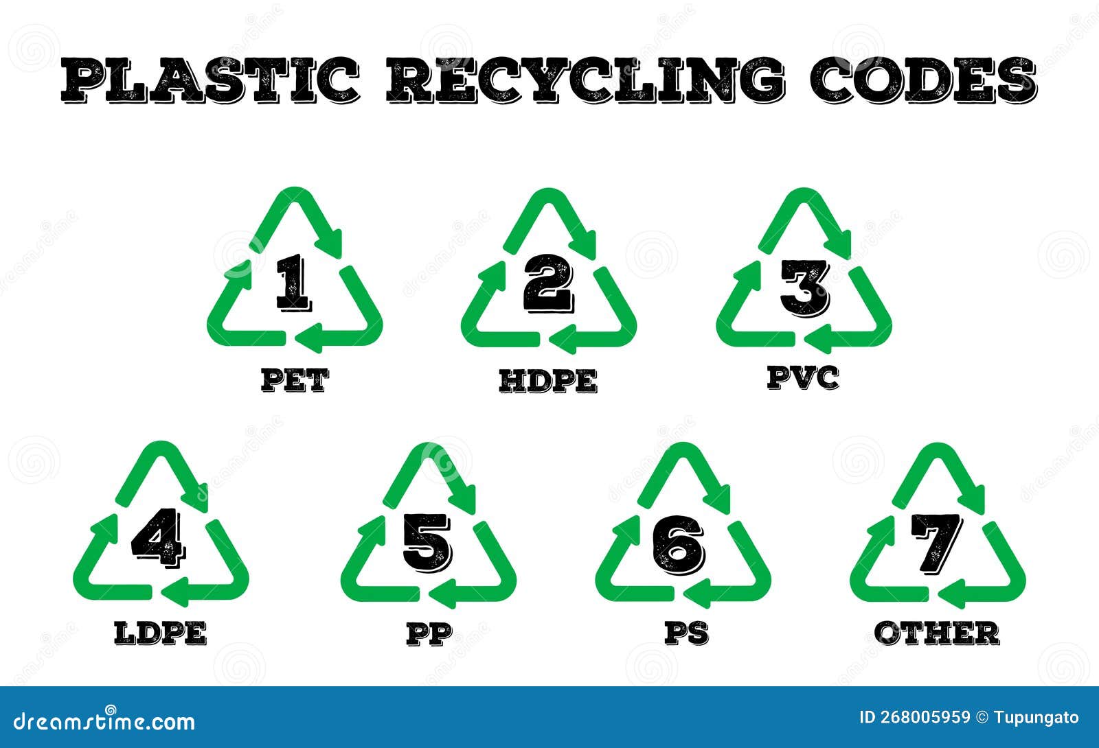 Plastic Recycling Code Symbol Set Stock Vector - Illustration of sign ...