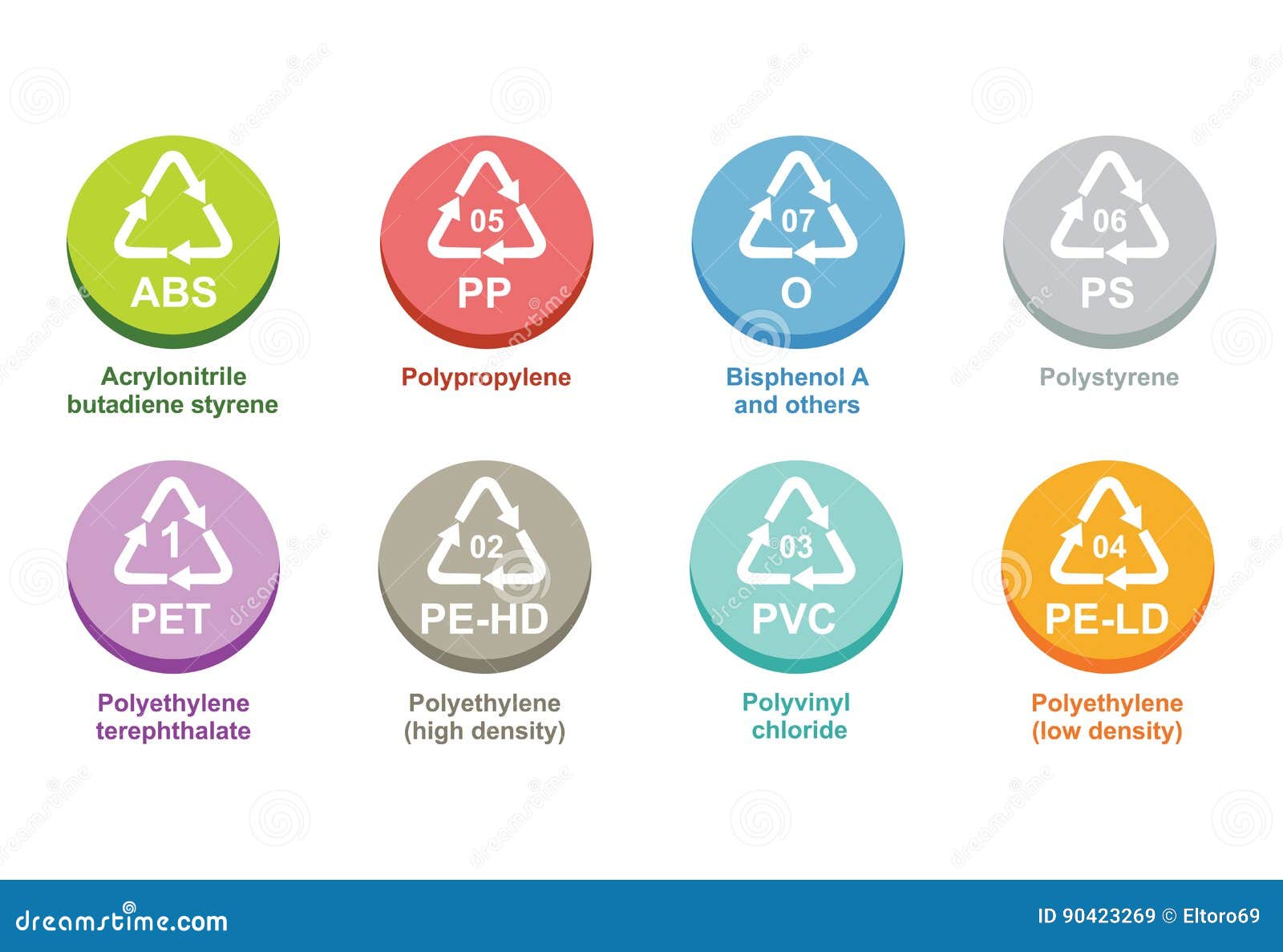 Recycling Identification And Packaging Signs And Symbols. Waste Sorting ...