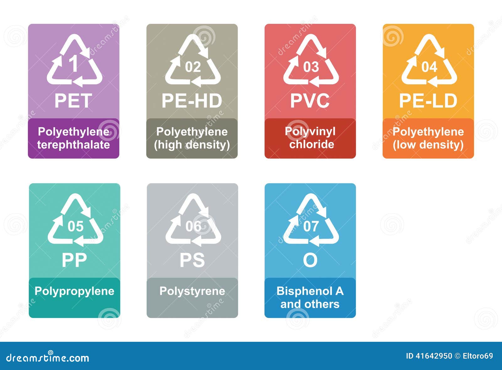 Plastic Recycling Identification Code Stock Vector - Illustration of ...