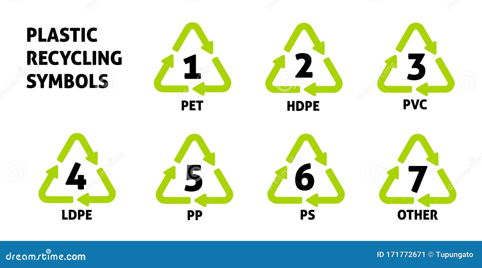 Plastic recycling symbols stock vector. Illustration of vector - 171772671