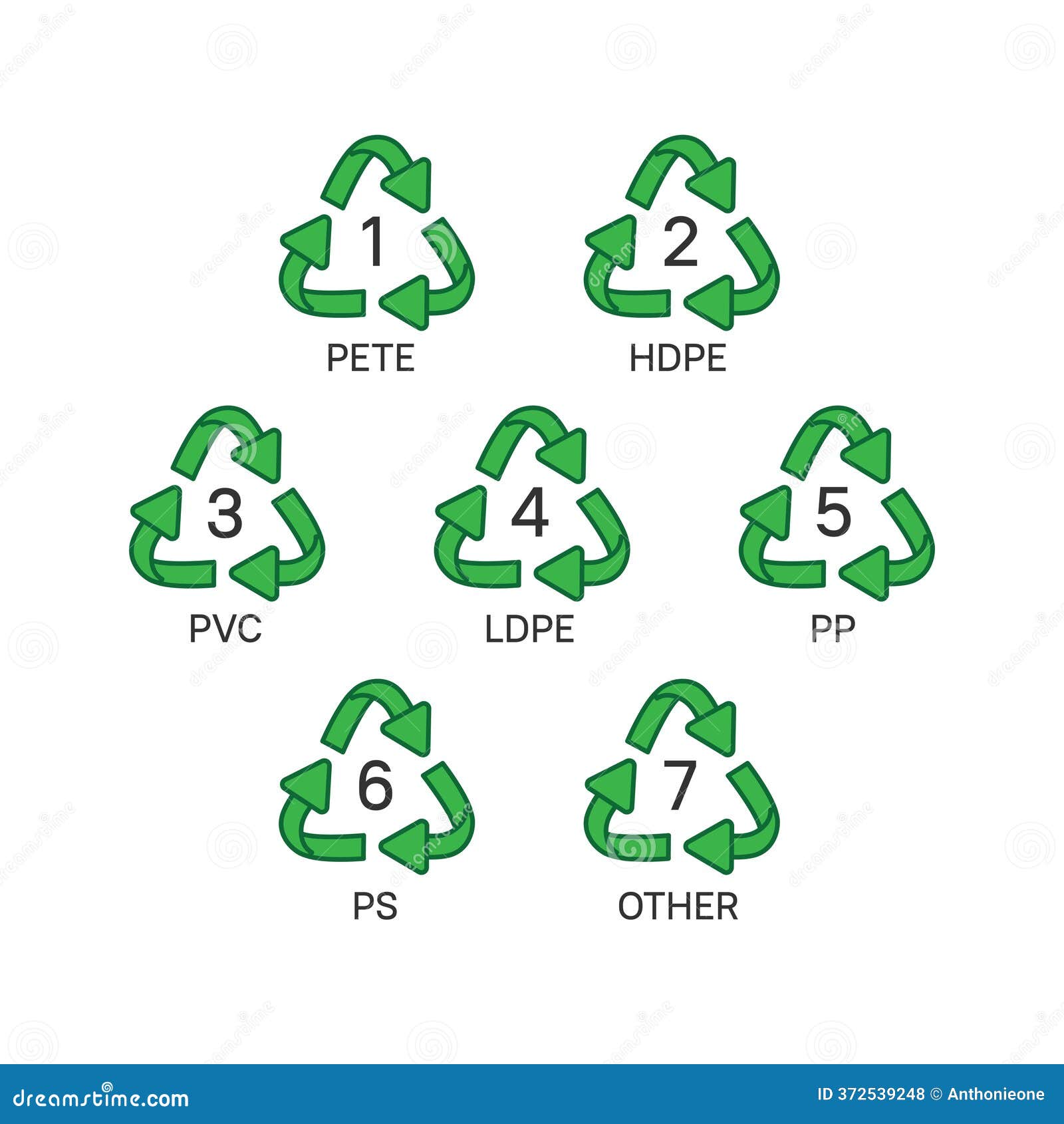 Recycling Symbols Cartoon Vector | CartoonDealer.com #23155867