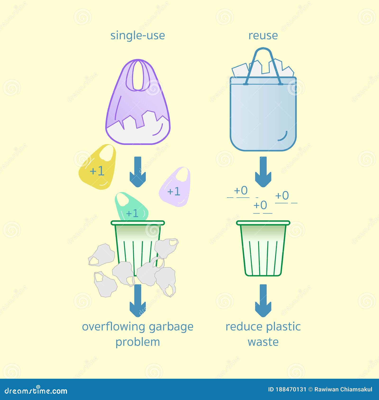 Plastic Waste Infographic stock vector. Illustration of arrow - 188470131