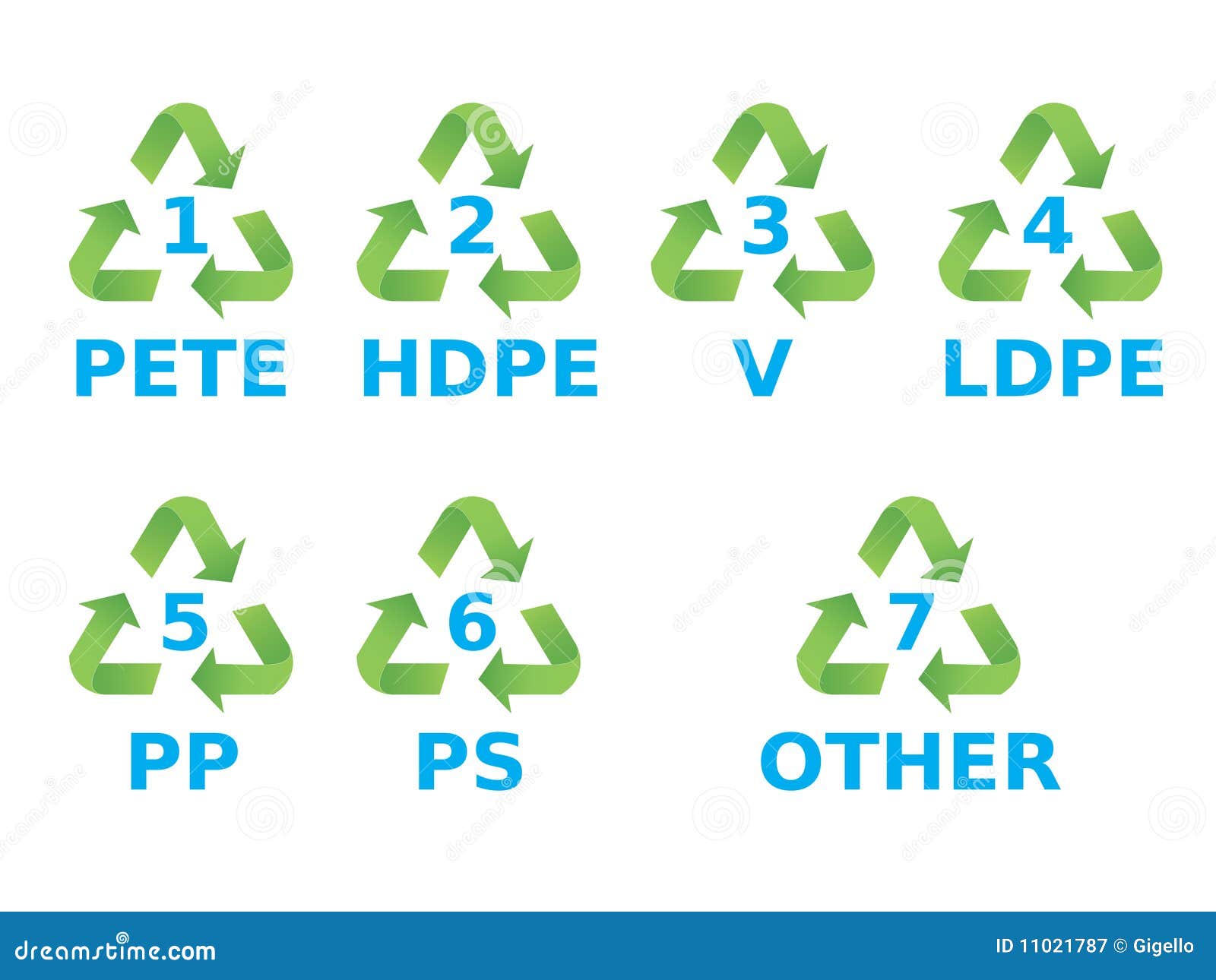 Plastica Che Ricicla I Simboli Illustrazione Vettoriale - Illustrazione ...
