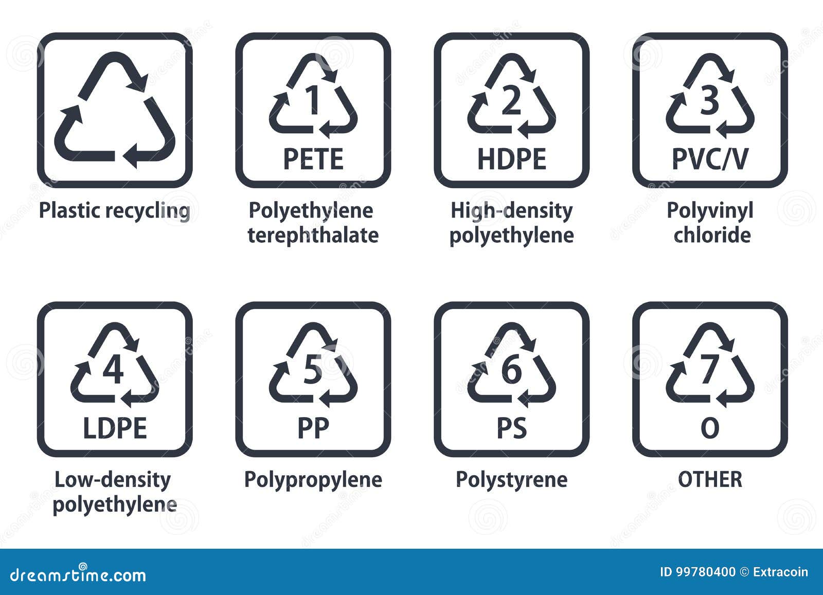 Plastica Che Ricicla I Simboli Illustrazione Vettoriale - Illustrazione ...