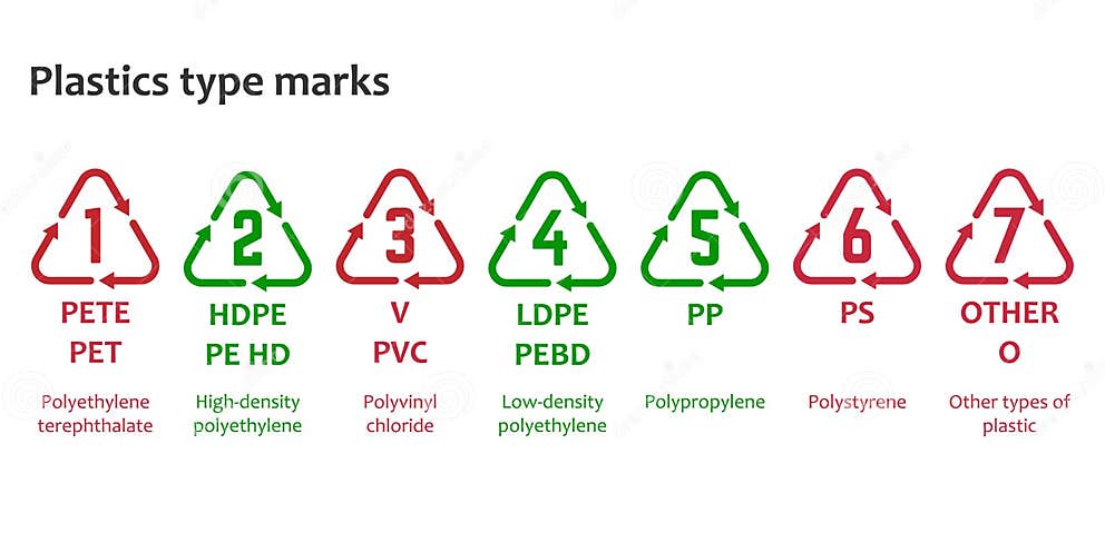 Plastics type marks stock vector. Illustration of hdpe - 115528251