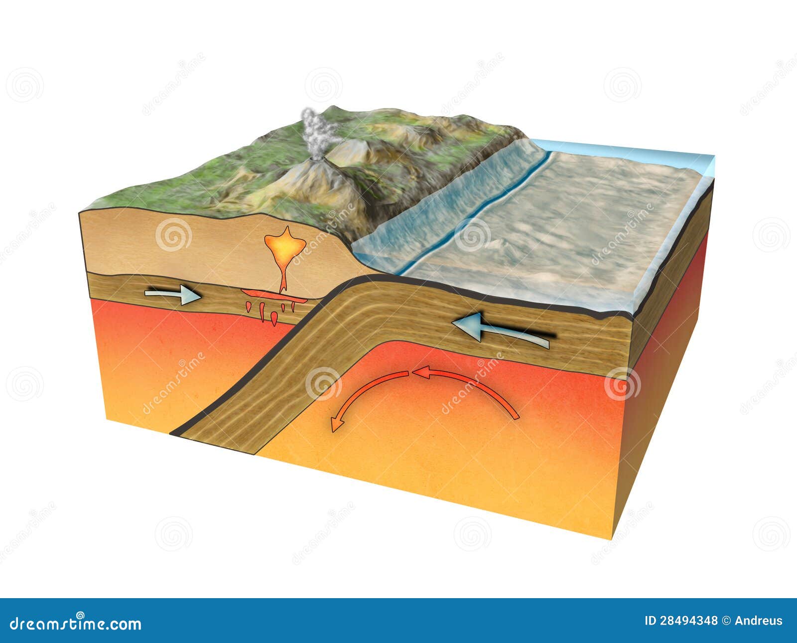 Plates Tectonic Royalty Free Stock Photos - Image: 28494348
