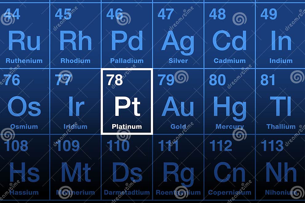 Platinum Element, on Periodic Table, Precious Metal with Symbol Pt ...