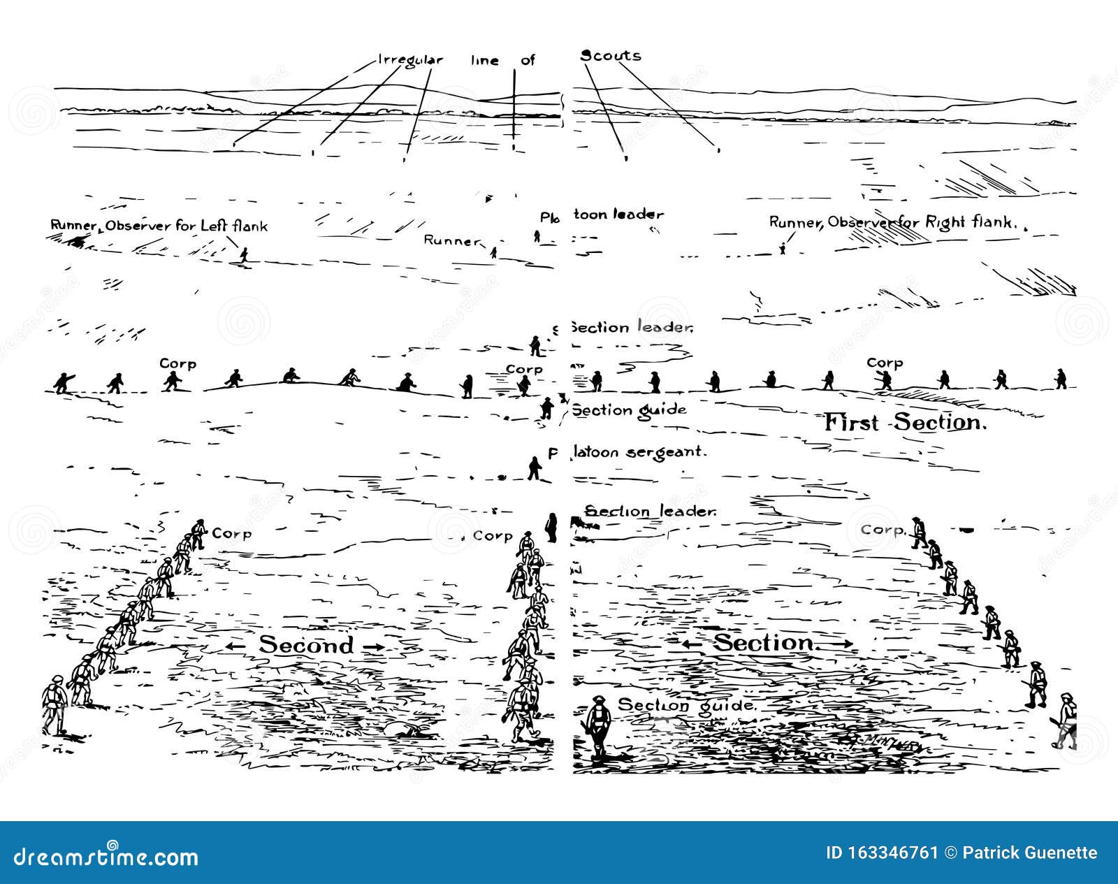A Platoon Deployed Moving Forward, Vintage Illustration Cartoon Vector ...