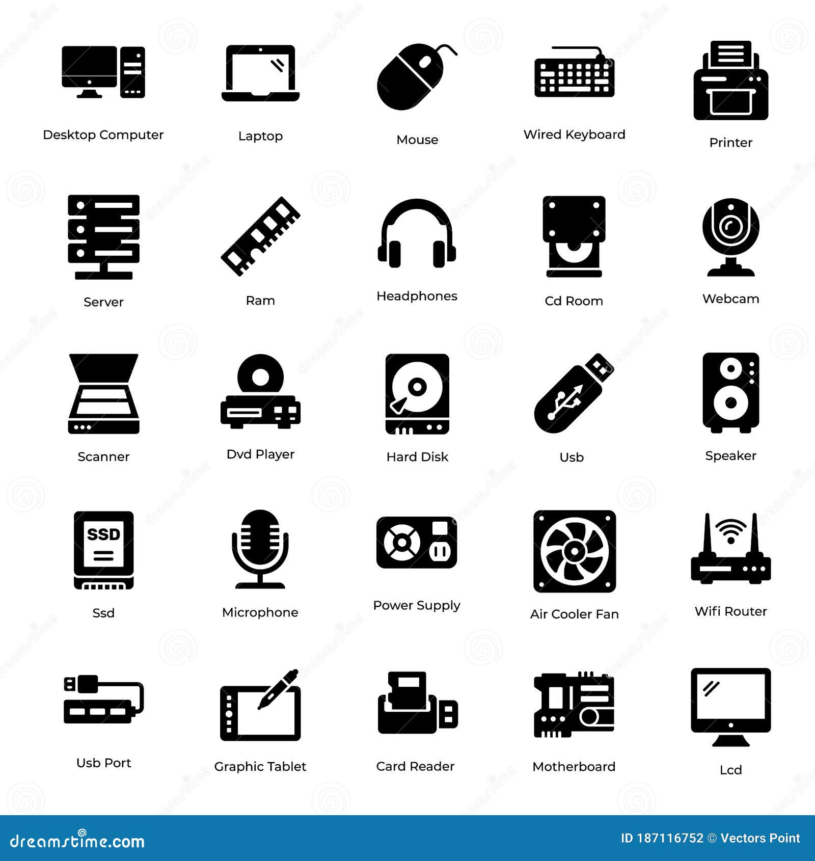 Computer Hardware Devices