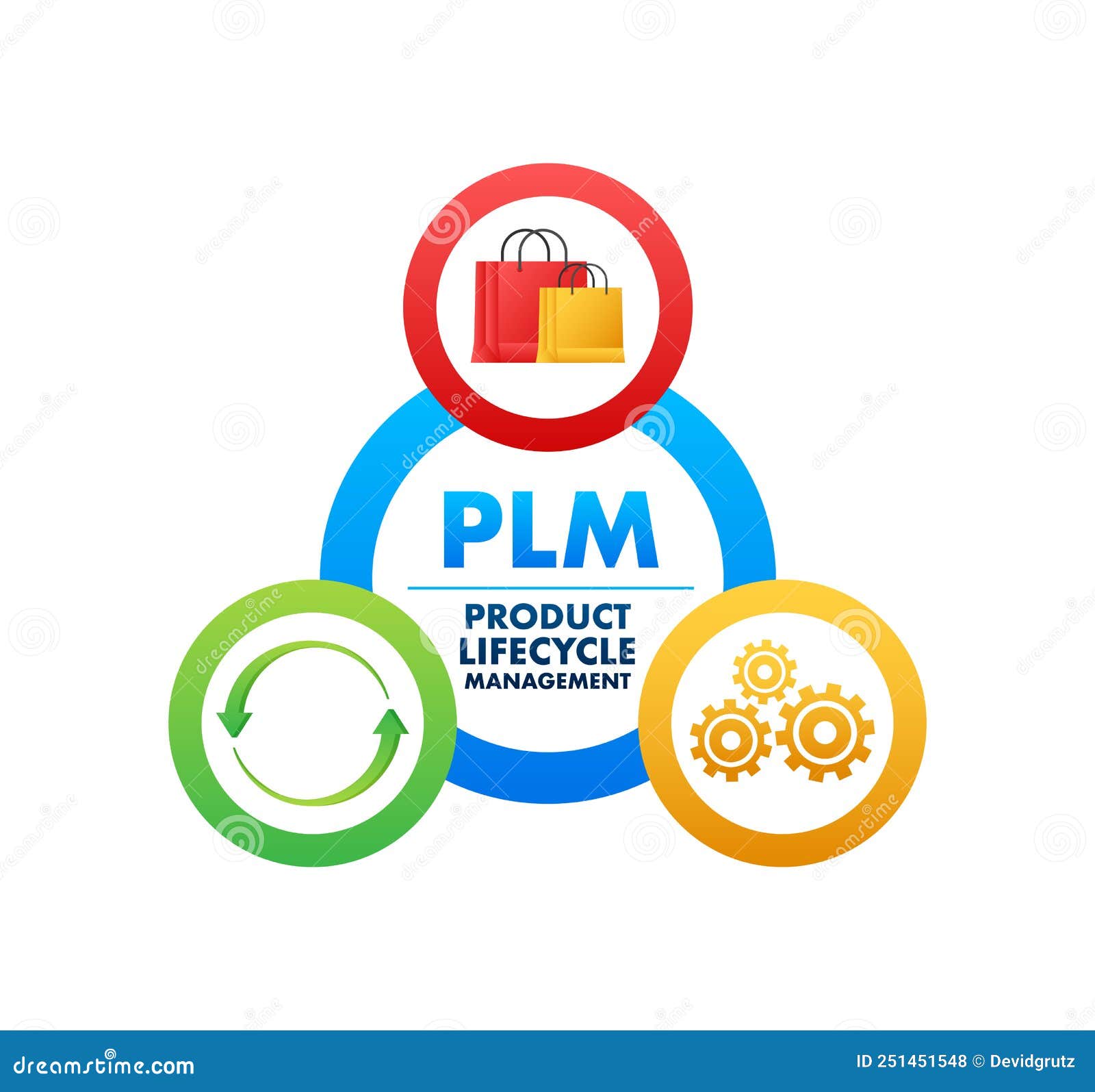 PLM - Product Lifecycle Management. Development Strategy. Marketing ...