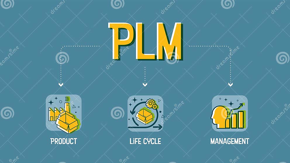 Product Lifecycle Management or PLM Concept is an Idea of a Software ...