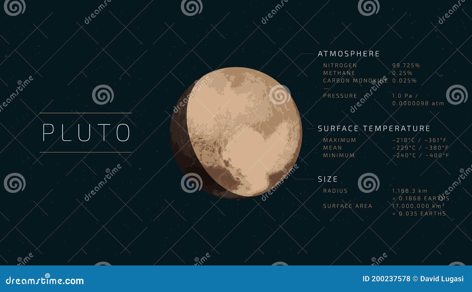 Detailed Pluto Map Stock Photo | CartoonDealer.com #116730402