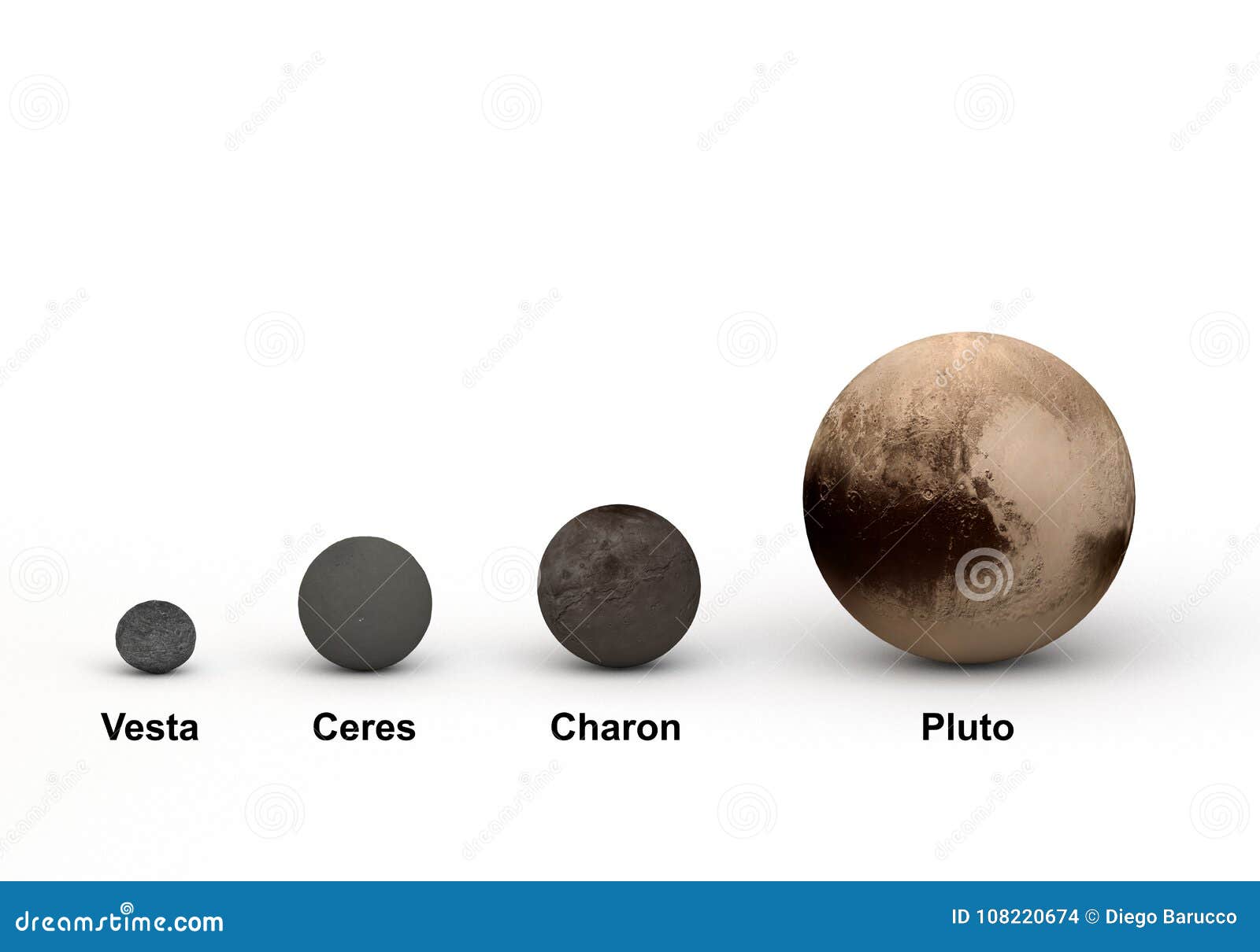 Pluto System and Outer Dwarf Planet Comparison Stock Illustration - Illustration of physical ...