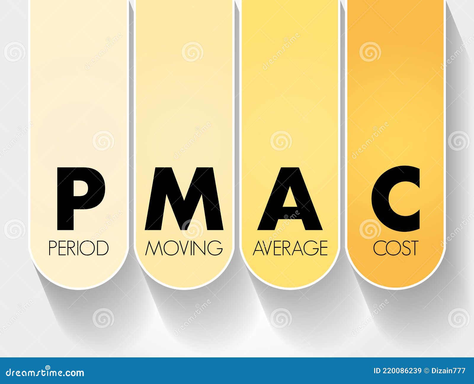 Pmac Period Moving Average Cost Concept With Big Word Or Text And Team ...