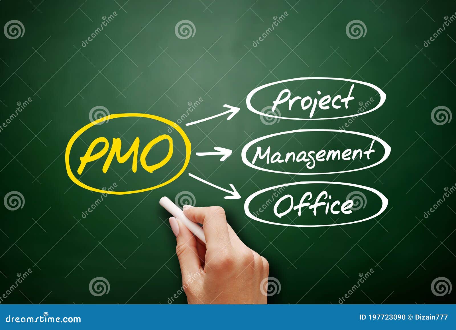 PMO - Project Management Office, Acronym Concept Stock Photo - Image of ...