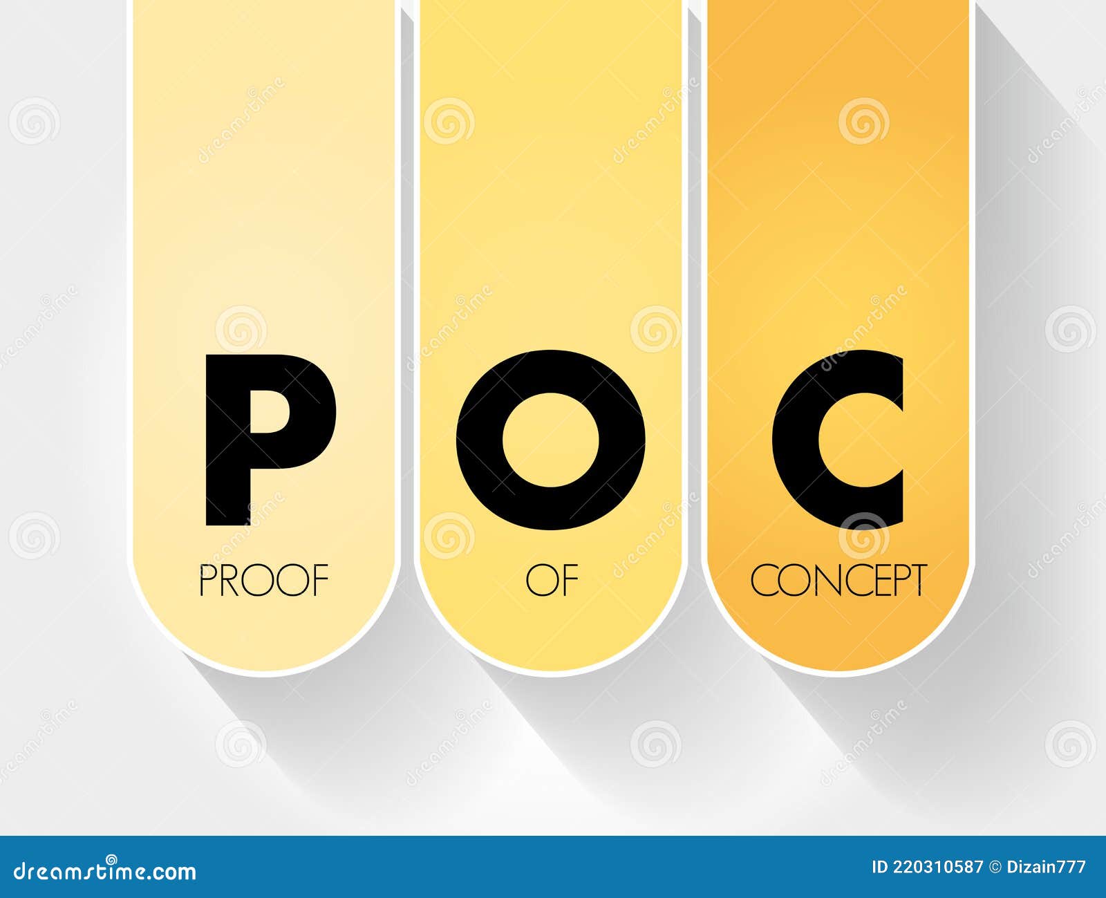 POC - Proof of Concept Acronym, Business Concept Stock Illustration ...