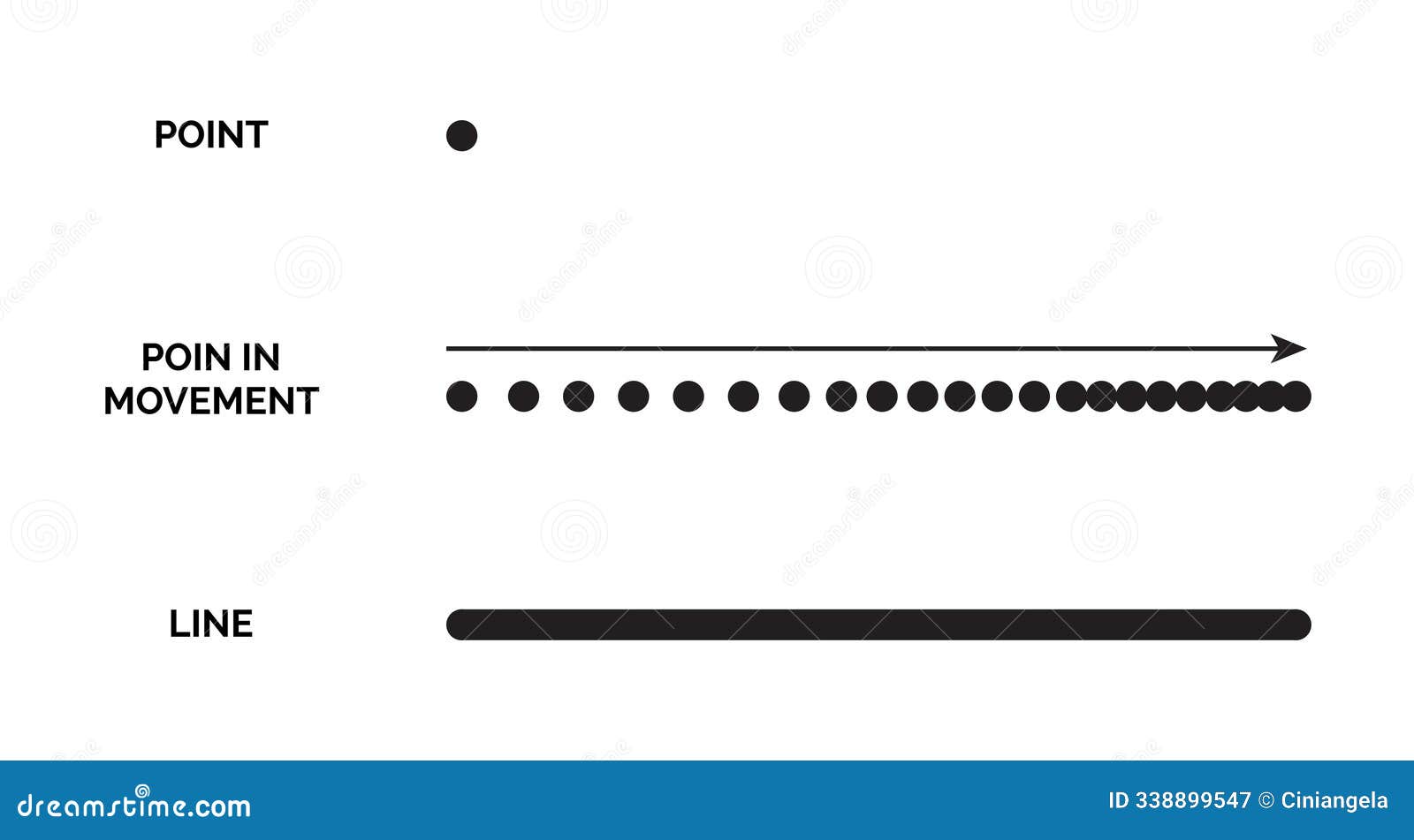 Point in Movement Creates Line. Basic Art and Geometry Elements ...