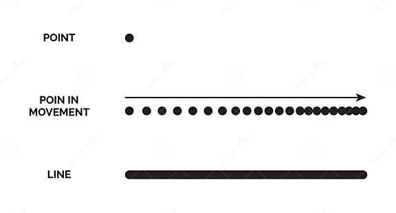 Point in Movement Creates Line. Basic Art and Geometry Elements ...