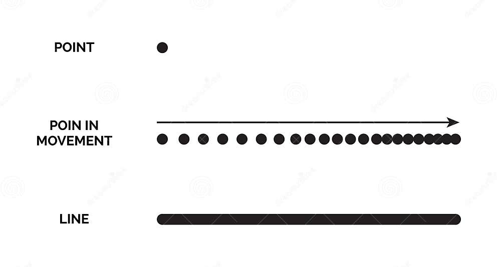 Point in Movement Creates Line. Basic Art and Geometry Elements ...