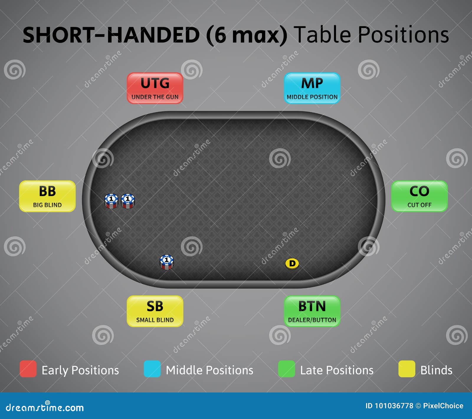 Poker Positions on Short Handed Table, 6 Max. Stock Vector ... Poker Positions on Short Handed Table, 6 Max. Stock Vector ...