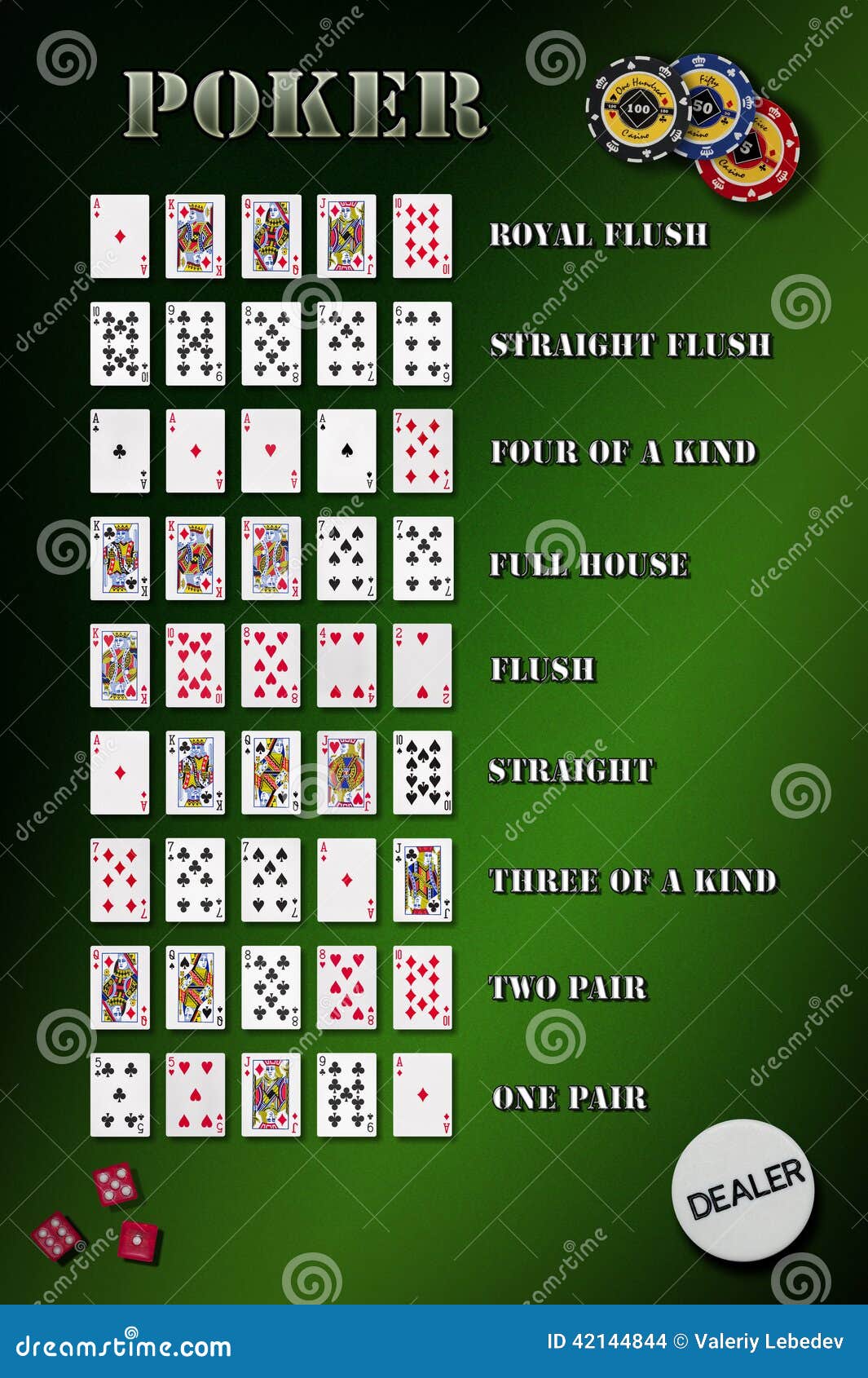 Pokerhandklassifizierungs-Symbolsatz Stockfoto - Bild von steckfassung ...