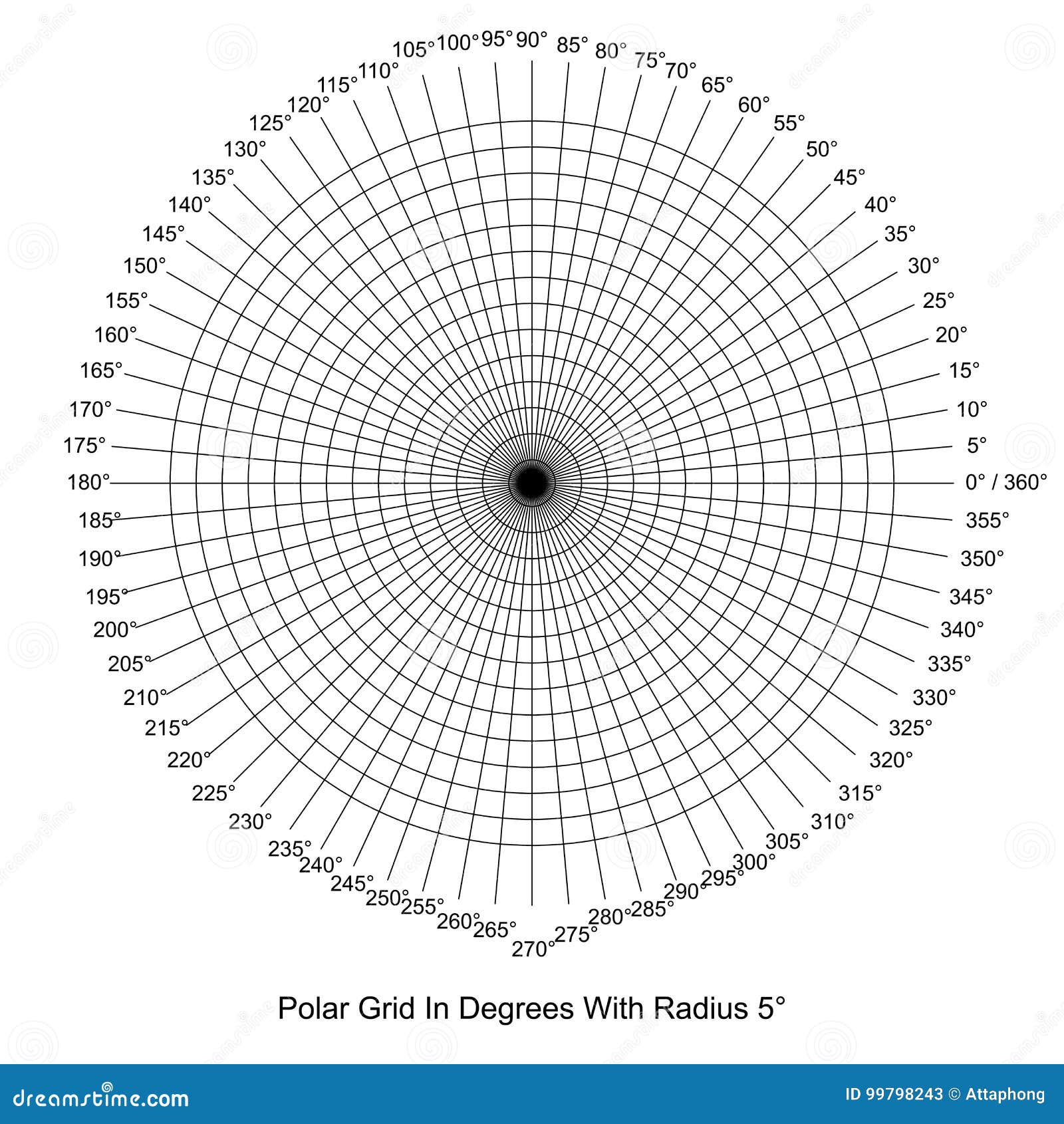 Polar Grid in Degrees Vector Stock Vector - Illustration of degree ...
