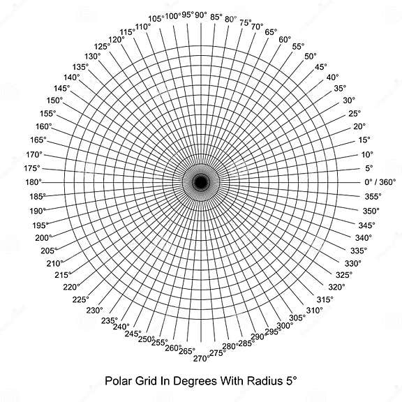 Polar Grid in Degrees Vector Stock Vector - Illustration of degree ...
