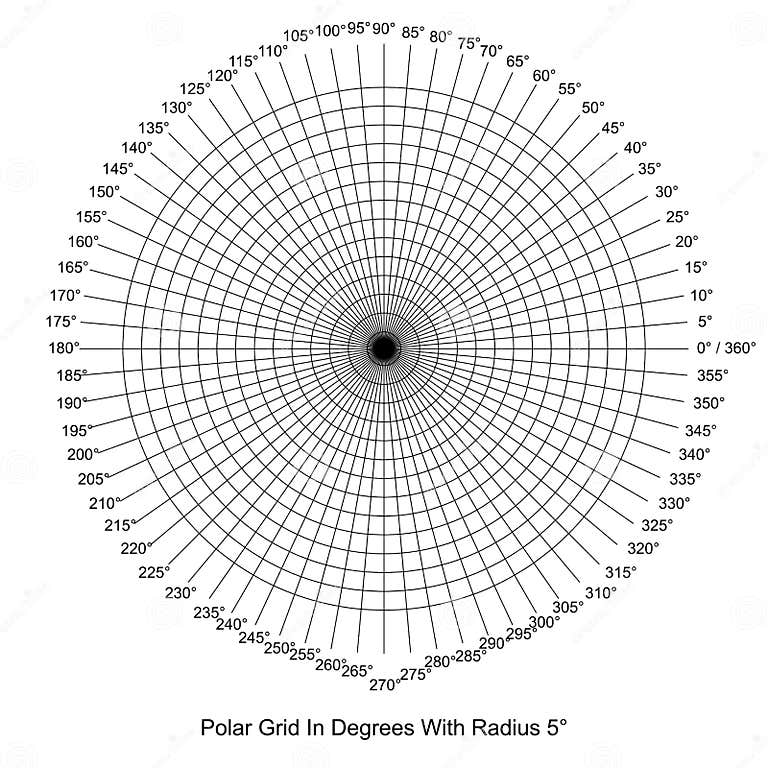 Polar Grid in Degrees Vector Stock Vector - Illustration of degree ...