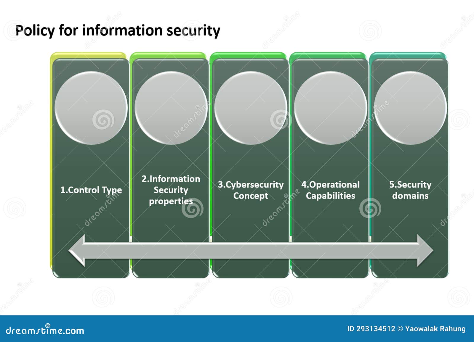 Policies for Information Security in ISO 27002:2022 Title and Scope ... Policies for Information Security in ISO 27002:2022 Title and Scope ...