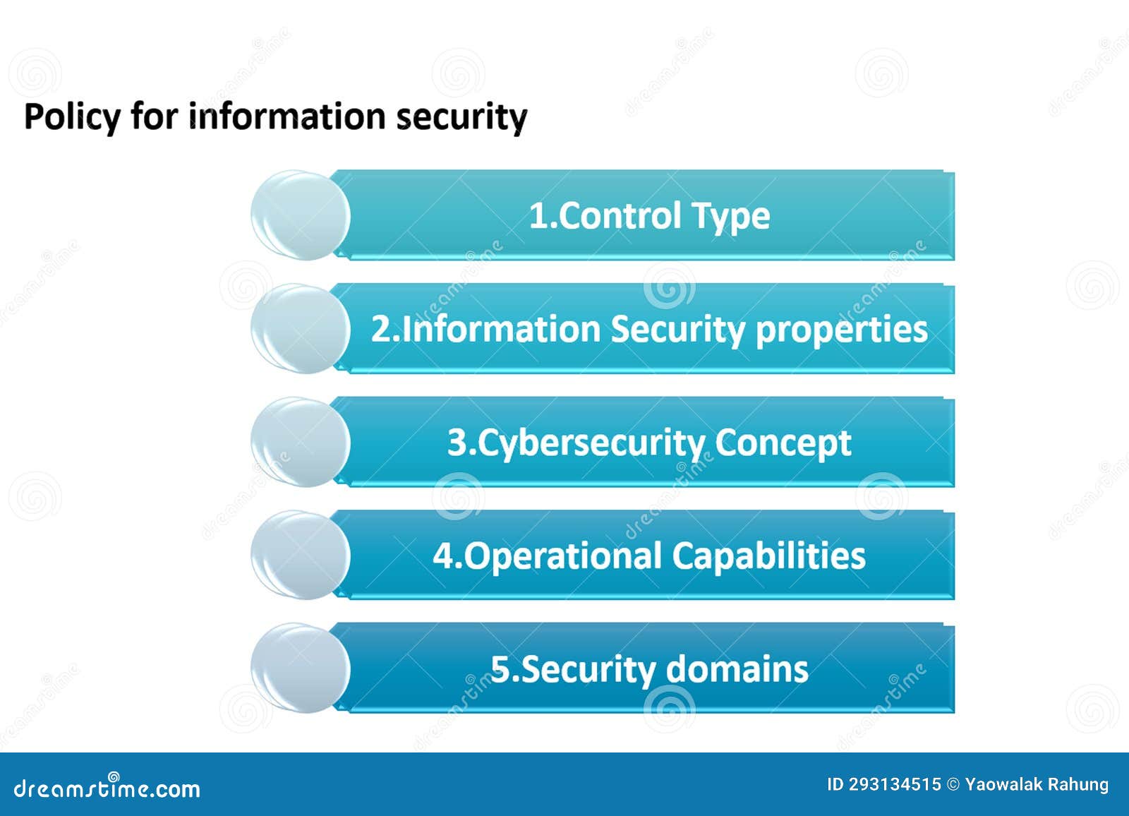Policies for Information Security in ISO 27002:2022 Title and Scope ... Policies for Information Security in ISO 27002:2022 Title and Scope ...