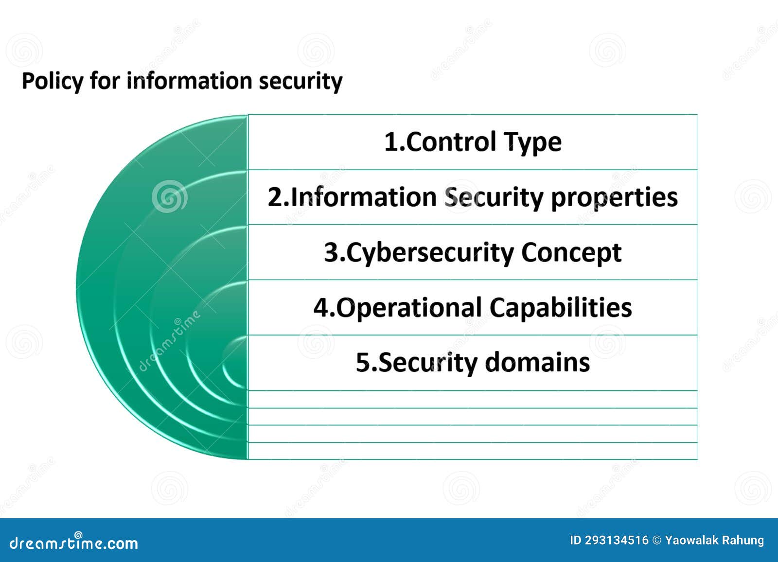 Policies for Information Security in ISO 27002:2022 Title and Scope ... Policies for Information Security in ISO 27002:2022 Title and Scope ...