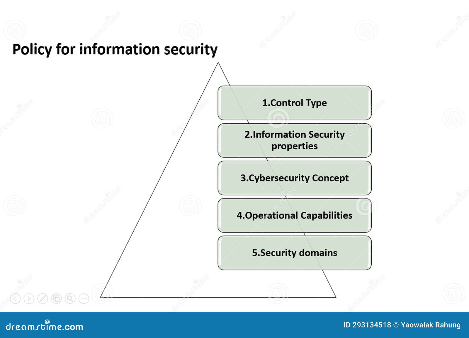 Policies for Information Security in ISO 27002:2022 Title and Scope ... Policies for Information Security in ISO 27002:2022 Title and Scope ...
