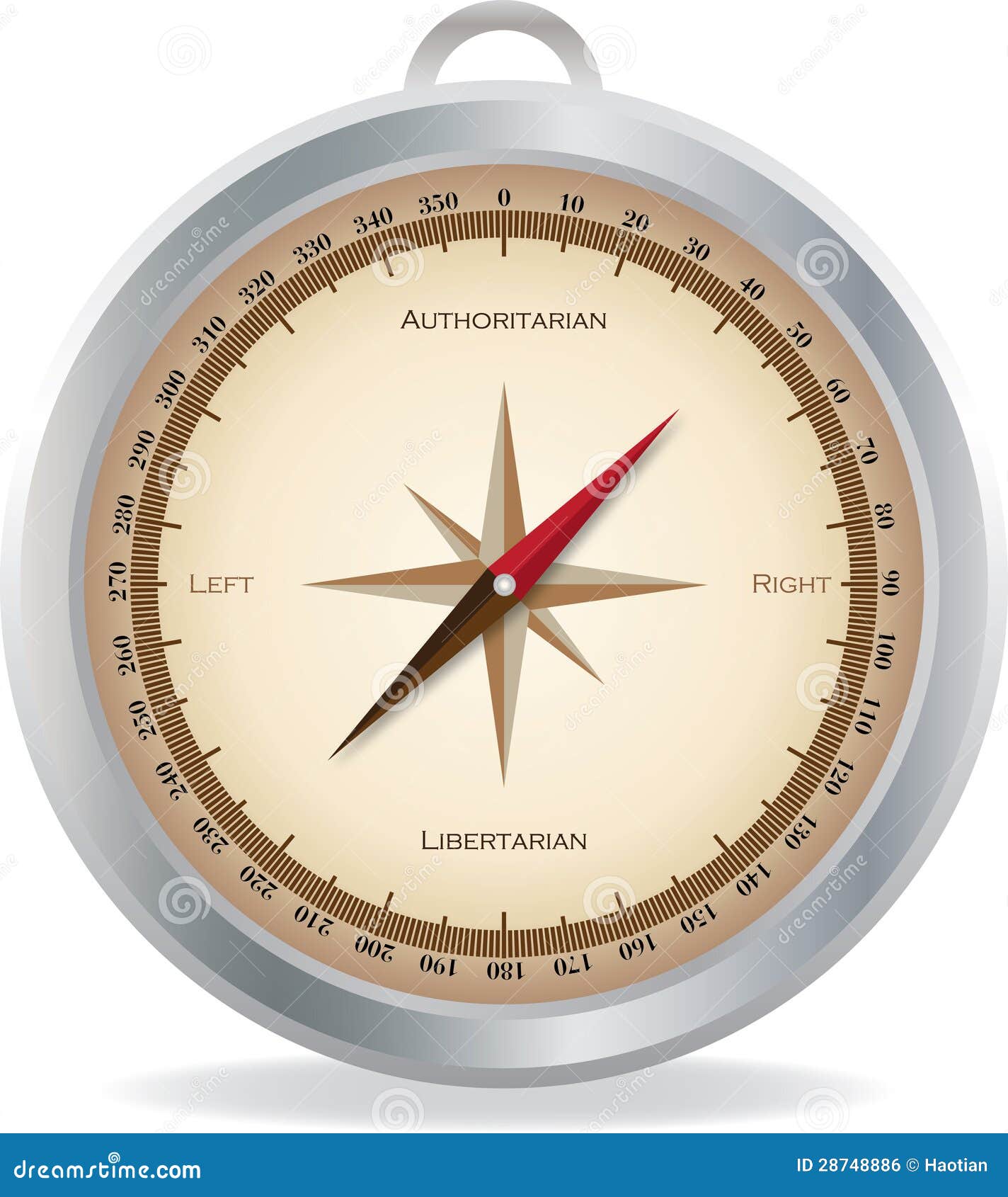 Political Compass stock illustration. Illustration of liberal - 28748886