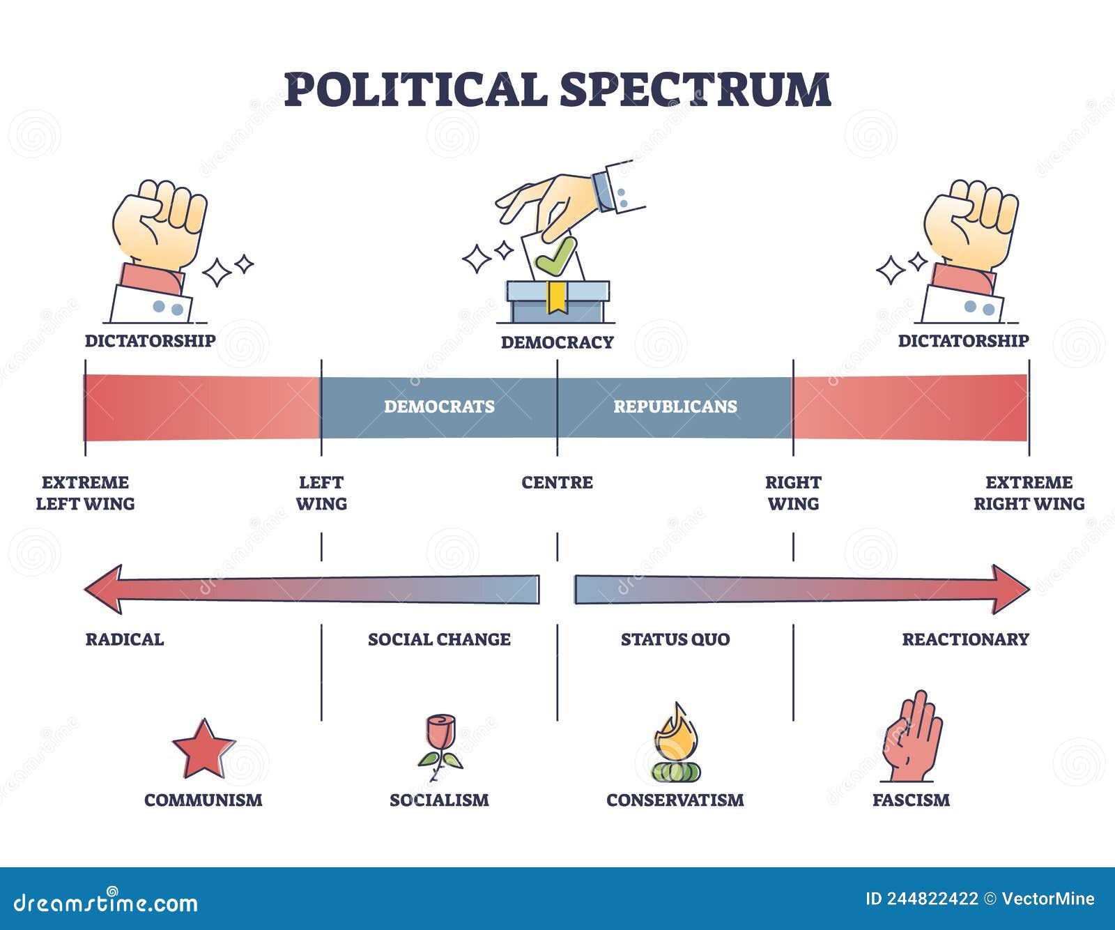 Political Spectrum Types With National Ideology Types On Axis Outline ... Political Spectrum Types With National Ideology Types On Axis Outline ...